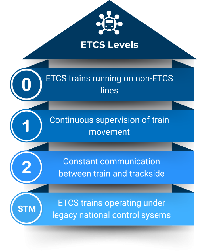 What is the Difference Between ETCS and ERTMS? - EKE-Electronics
