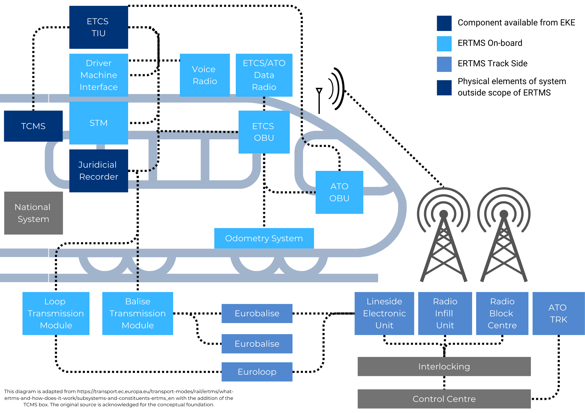 What is an ETCS-TIU (Train Interface Unit) - EKE-Electronics