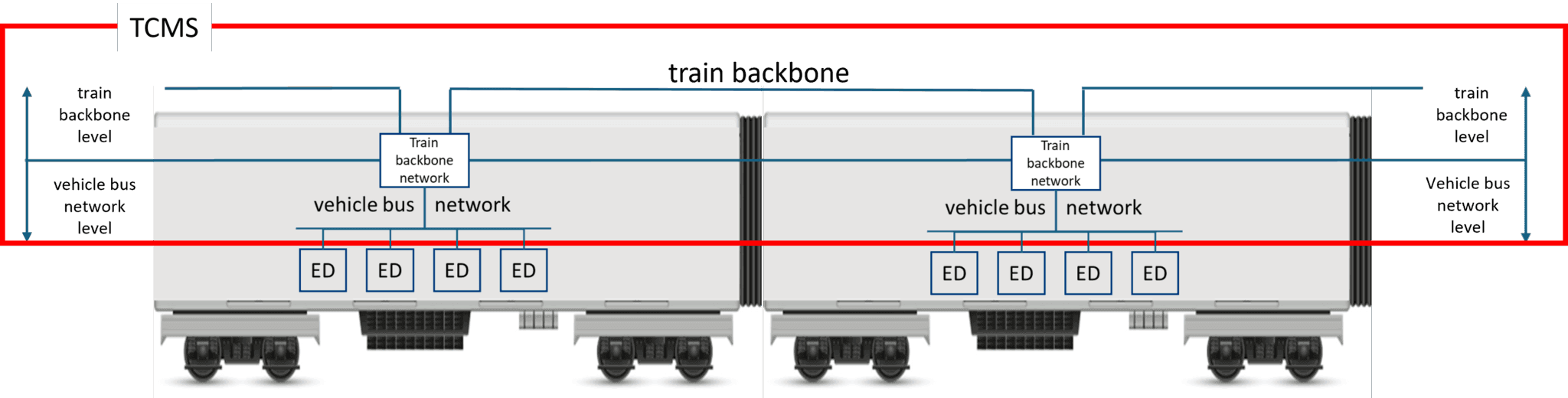 Train Communication Networks - EKE-Electronics